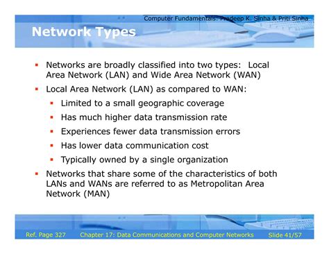 Data Communication Types Impact On Real Life Ppt
