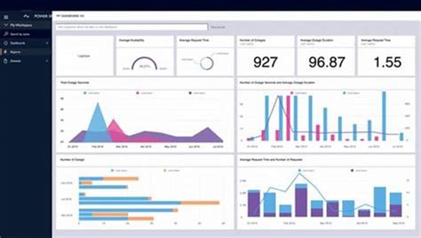 Deliver Power Bi Dashboards Reports And Infographics By Madilawan
