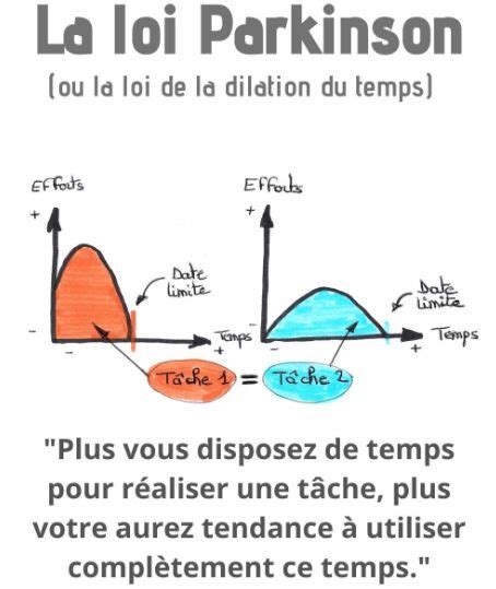 ‏chers Lecteurs Je Souhaite Aujourdhui Aborder Un Sujet Crucial En