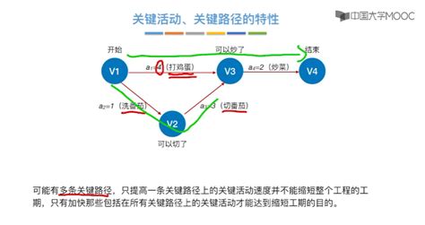 程序员 图及其应用 个人文章 Segmentfault 思否