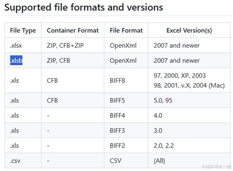 【c知识点详解】exceldatareader介绍 Csdn博客