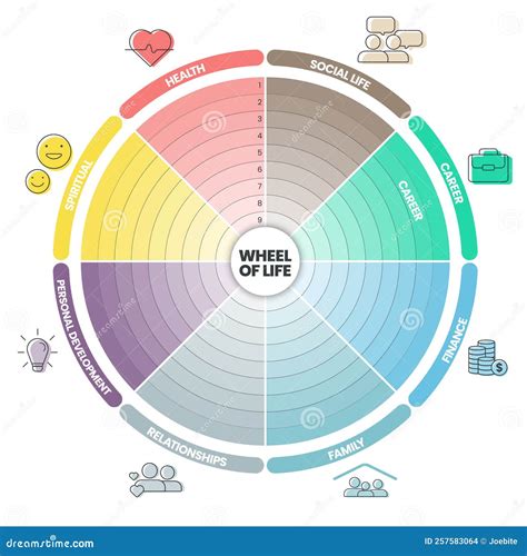 Wheel Of Life Analysis Diagram Infographic With Icon Template Has 8