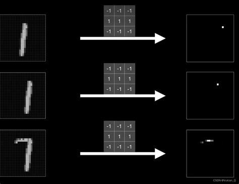 人工智能原理自学（四）——keras手写体识别实验、卷积神经网络入门 mnisit手写体及其对应的灰度图像 csdn博客