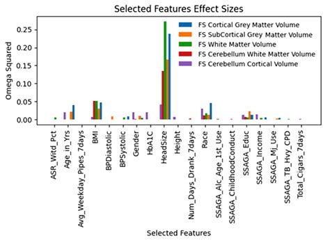 project 2 dimensionality reduction of large scale data of the brain