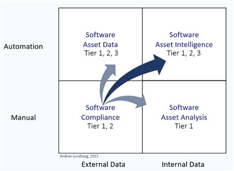Expanding Software Compliance To Software Asset Intelligence IAITAM