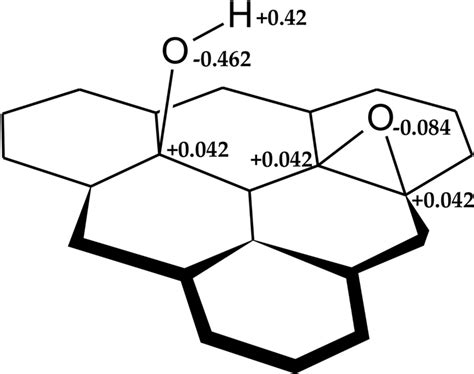 Schematic Showing The Structure Of Oxide Groups And Partial Charges Of Download Scientific