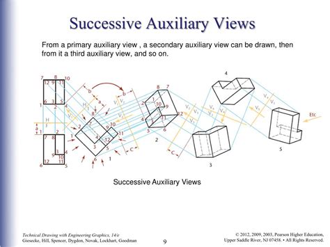 Ppt Auxiliary Views Powerpoint Presentation Free Download Id1040017