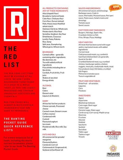 Cristy Code Red Food List