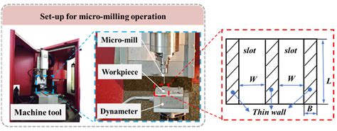 The Modelling And Analysis Of Micro Milling Forces For Fabricating Thin Walled Micro Parts