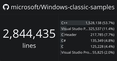 Microsoftwindows Classic Samples Ghloc