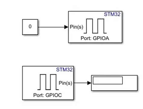 一起用MATLAB玩STM 測試模型搭建