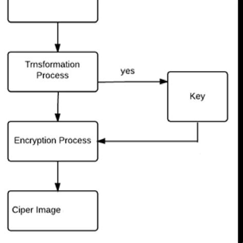 Architecture Diagram Of Encryption 2 Data Hiding In Encrypted