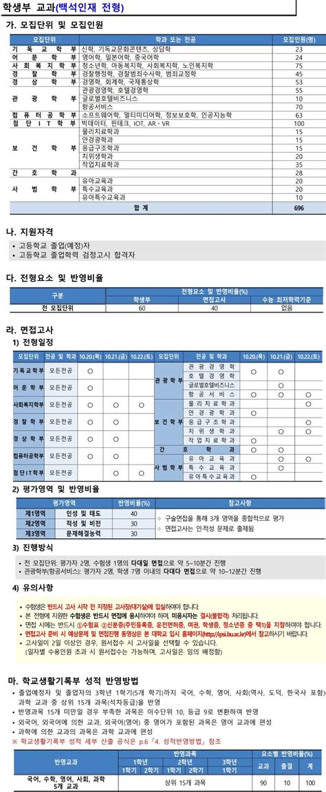 백석대 수시등급 및 경쟁률2023학년도 백석대학교 입결 확인하고 합격하자 네이버 블로그