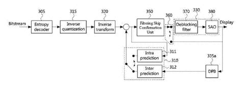 Method For Encoding And Decoding Image Using Adaptive Deblocking