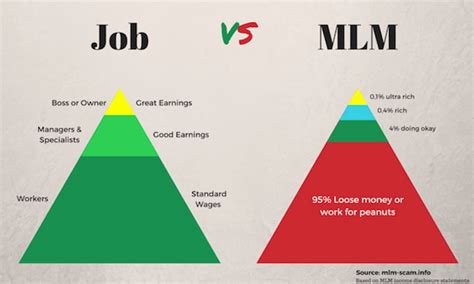 What Does Mlm Stand For What Is Network Marketing