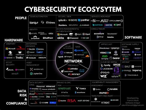 Cybersecurity Ai Futureoftech Cyberthreats Ethicalhacking Infosec Shah Abrar Mahi