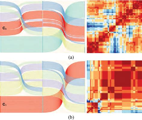 Figure 1 From Integrating Cluster Formation And Cluster Evaluation In Interactive Visual
