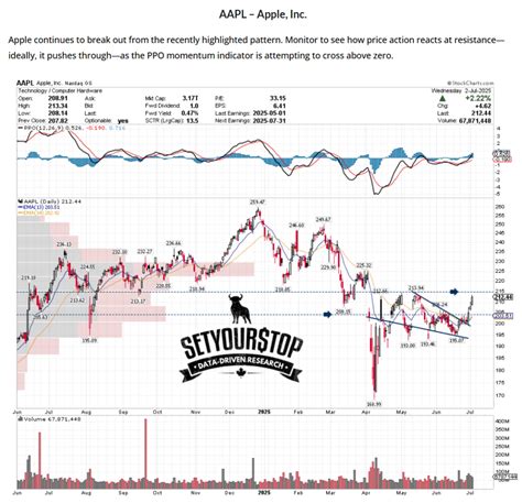 Strategy Setyourstop Stock Market Research