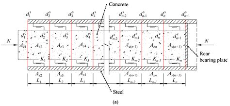 Simplified Calculation Model And Experimental Validation Of The Force