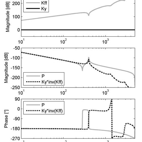 10th Order Fir Filter Feedforward Design Download Scientific Diagram