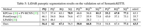 论文阅读：cylindrical And Asymmetrical 3d Convolution Networksfor Lidar