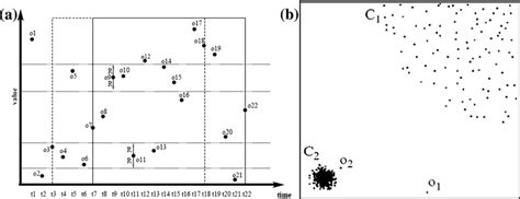 A Application Of A Sliding Window For Distance Based Outlier Detection Download Scientific