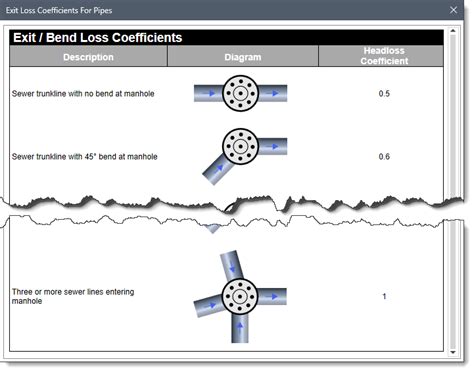 Pipe Table Edit Command CivilGEO Knowledge Base