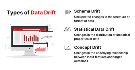 Understanding Data Drift And Why It Happens