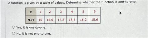 Solved A Function Is Given By A Table Of Values Determine