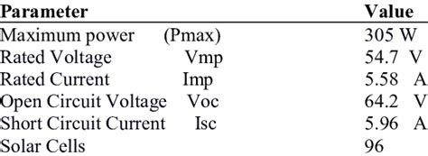 Parameters Of Solar Array 305 Sun Power At Stc Download Scientific
