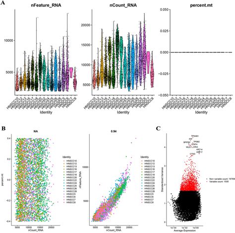 Quality Control And Normalization Of ScRNA Seq Data From GSE103322 A