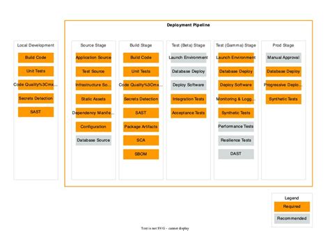 Jérôme Van Der Linden On Linkedin Aws