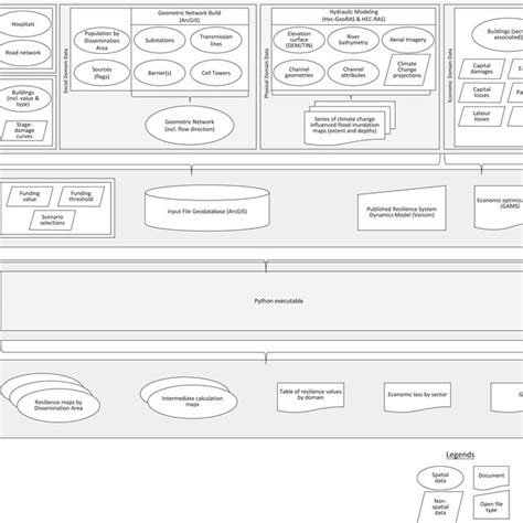 Generic Representation Of Implementation Methodology After Peck 2019
