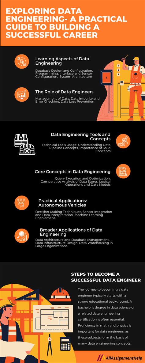 Data Engineering Essentials Job Prospects Steps To Get Success