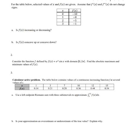 solved for the table below selected values of x and f x