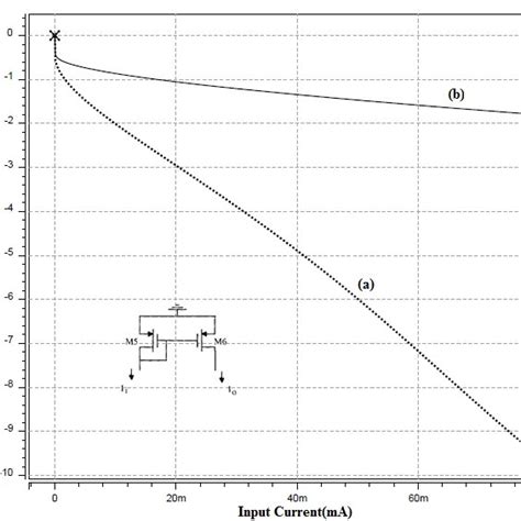 mask layout of the test chip download scientific diagram