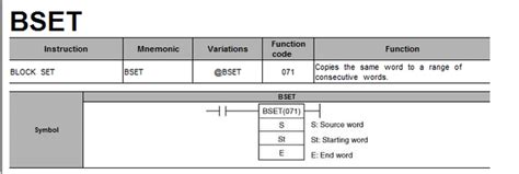 Omron Cx Programmer Call Ladder Instructions From Structured Text Rplc