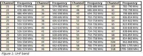 What Wireless Microphone Frequencies Are Legal In Canada On Sale