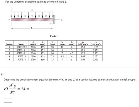 [solved] for the uniformly distributed beam as shown in figure 3 w b