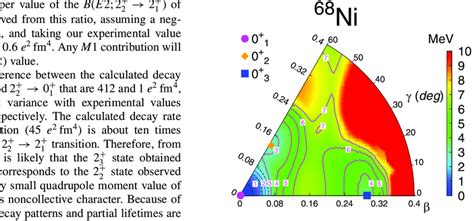 Potential Energy Surface From Constrained Hartree Fock Minimization In Download Scientific