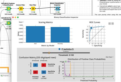 Outcome Of A Neural Network Is Too Good Where Did I Go Wrong Knime