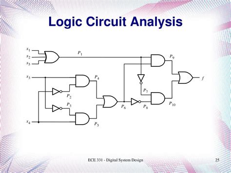 Ppt Ece 331 Digital System Design Powerpoint Presentation Free Download Id5122948