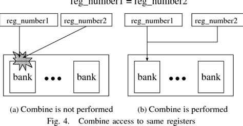 Figure 4 From Design Of Superscalar Processor With Multi Bank Register File Semantic Scholar