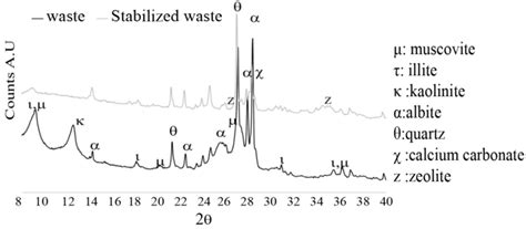 X Ray Diffraction Of Sqs And Qs Download Scientific Diagram