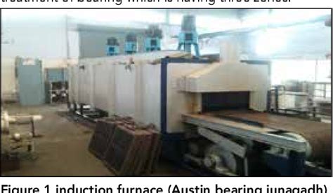 Figure 1 From Transient Heat Transfer Analysis Of Induction Furnace By