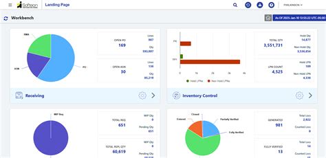 Softeon Warehouse Management System Wms Precios Funciones Y