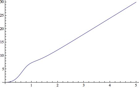 Plotting Nothing Appears In Simple Plot Mathematica Stack Exchange