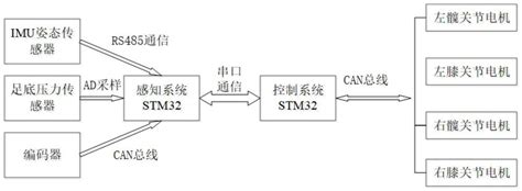 Lower Limb Exoskeleton Robot Control System And Method Eureka Patsnap