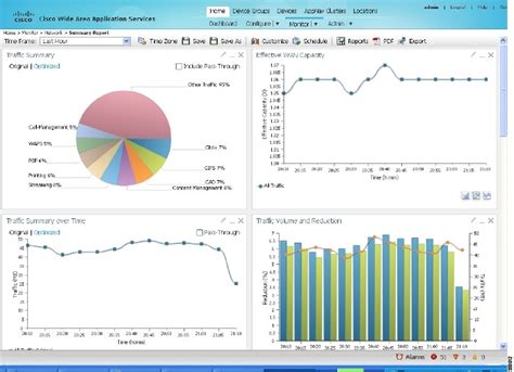 Cisco Wide Area Application Services Monitoring Guide Software Version Monitoring WAAS