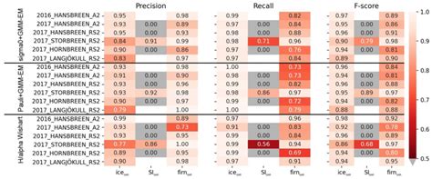 Heatmap Of Precision Recall And F Score Metrics For Analyzed Methods